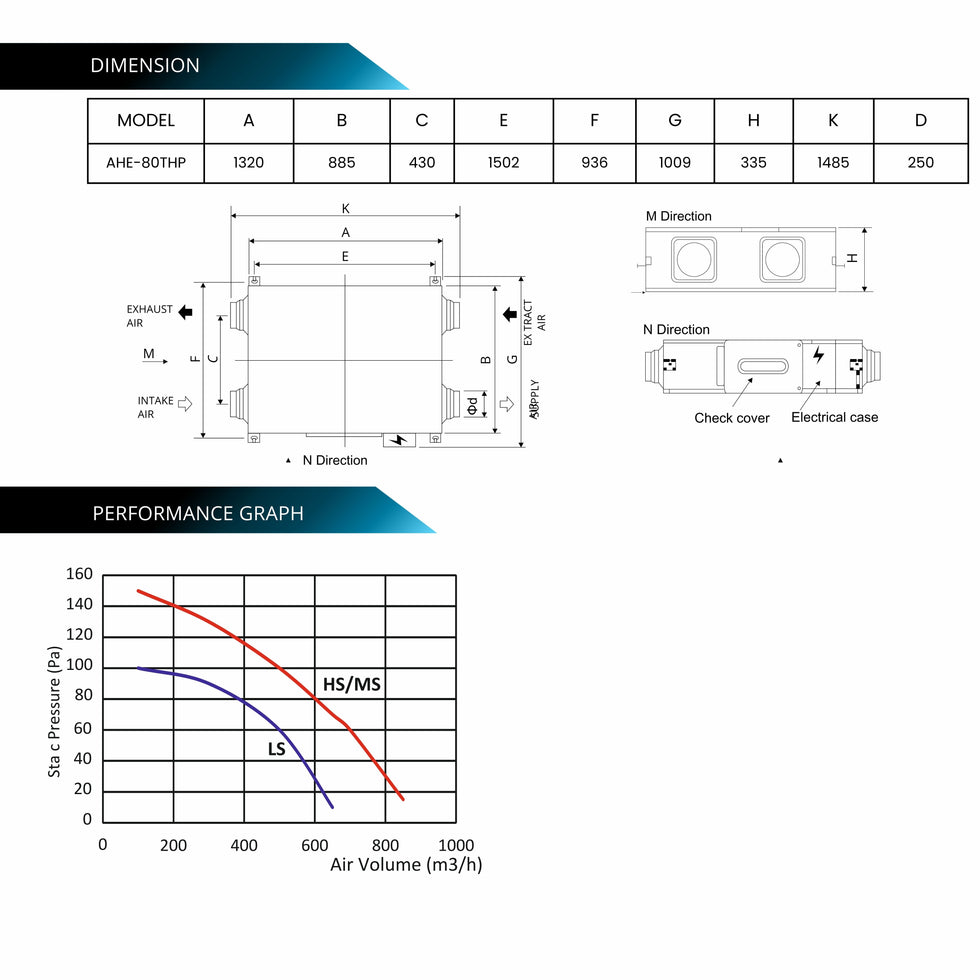 Astberg Fresh air Ventilation Solution for Homes , Semi Comercial ...